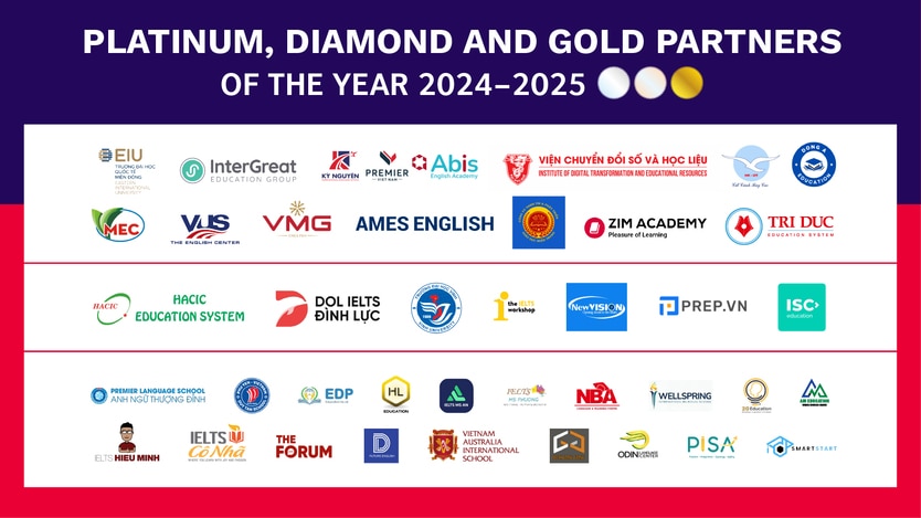 Top IELTS partners of the year 2024 - 2025 | British Council