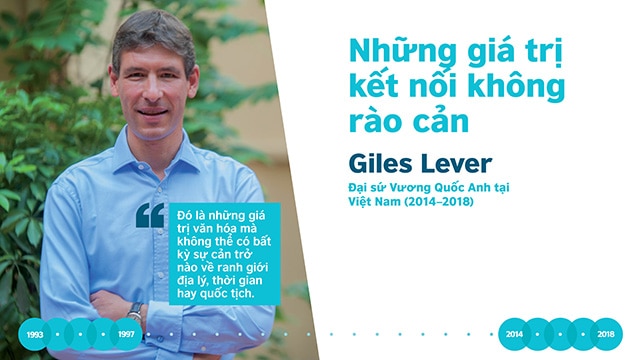 Giles Lever | Hội đồng Anh