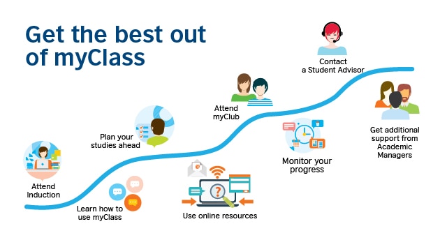 Learner Pathways | British Council